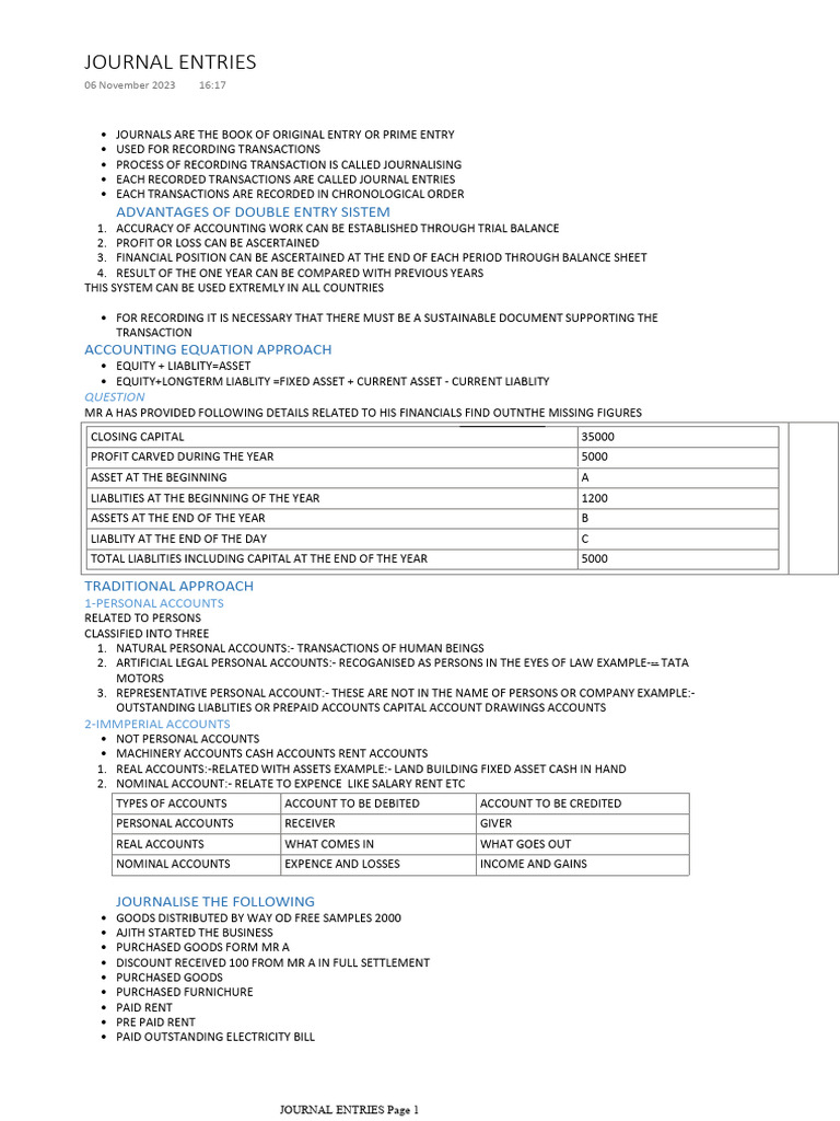 JOURNAL ENTRIS SHORT NOTES | PDF | Balance Sheet | Corporations