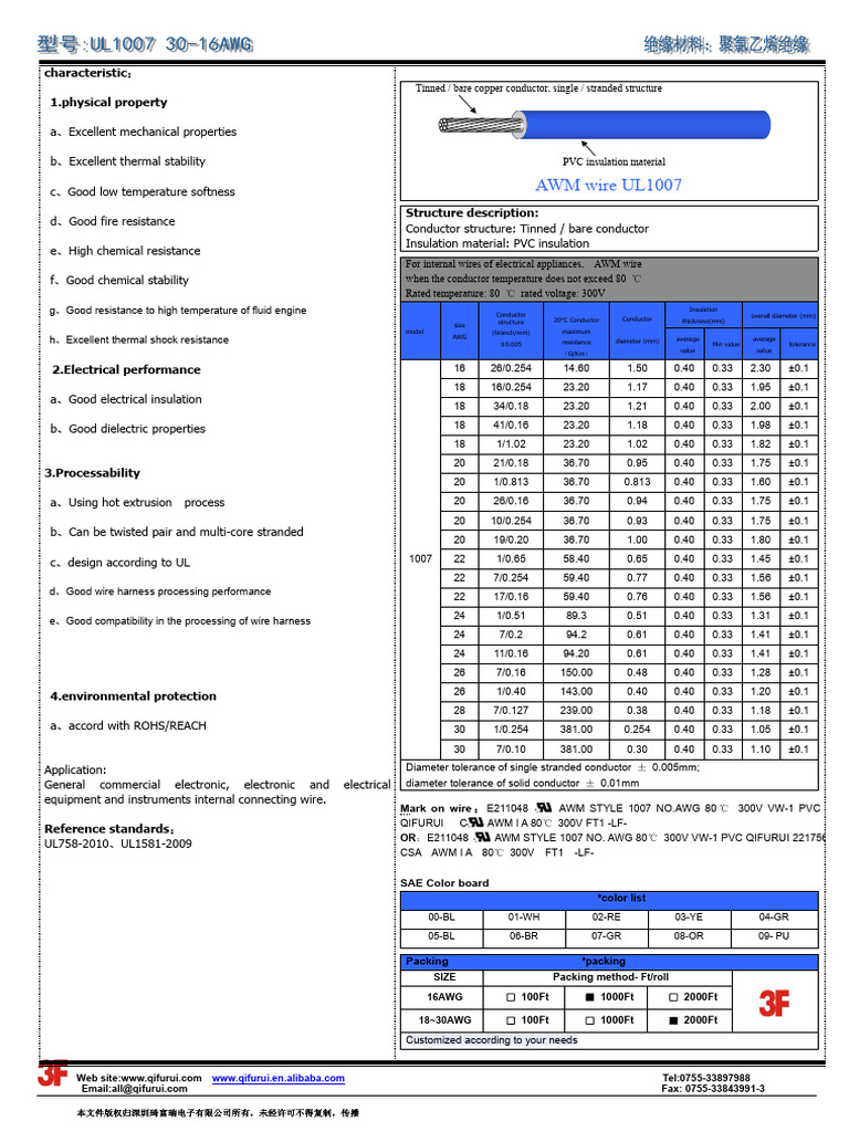 UL1007 PVC AWM Wire Catalog (2025-04-06 19 - 01 - 35) | PDF | Insulator ...
