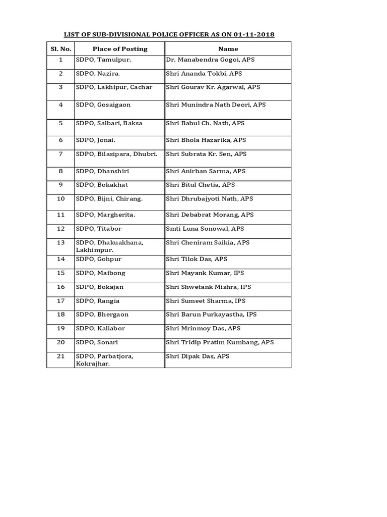 List of Sub-Divisional Police Officers | PDF