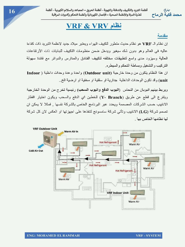 VRV - VRF System | PDF