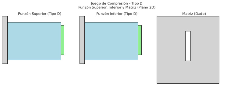 Juego Punzon Matriz TipoD Stokes328 | PDF