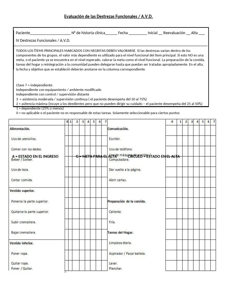 Evaluación de Las Destrezas Funcionales - AVD | PDF