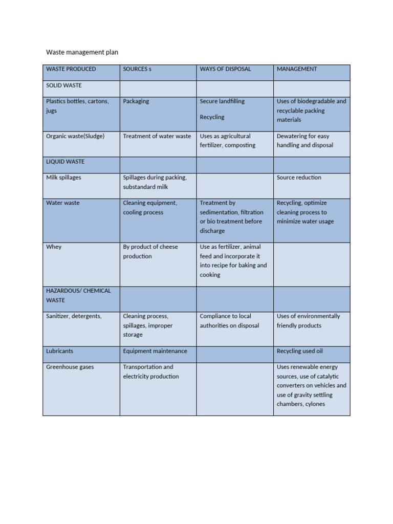 Waste Management Plan in Tabular Form | PDF