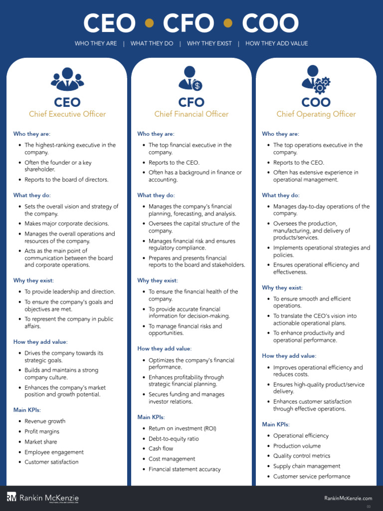 CEO CFO COO Comparison Guide | PDF | Chief Financial Officer ...