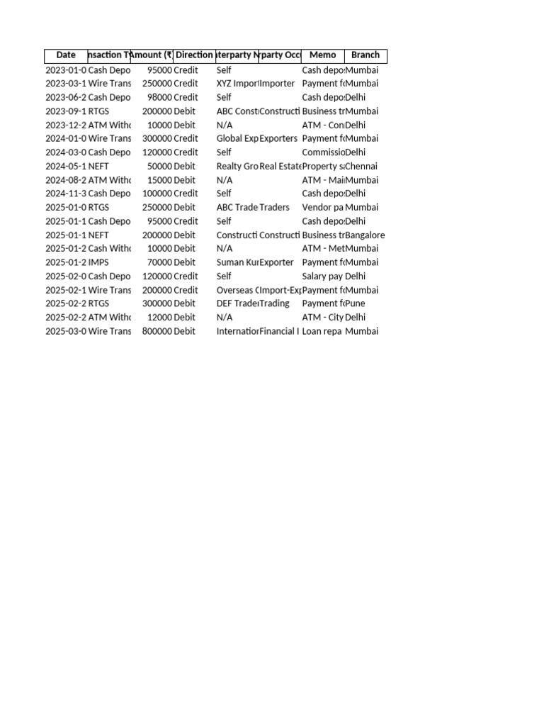 AML Comprehensive Practice Transaction Data | PDF