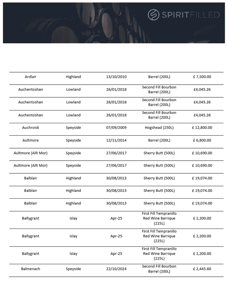 April 2025 Liquor Price List | PDF | Barrel | Scotch Whisky