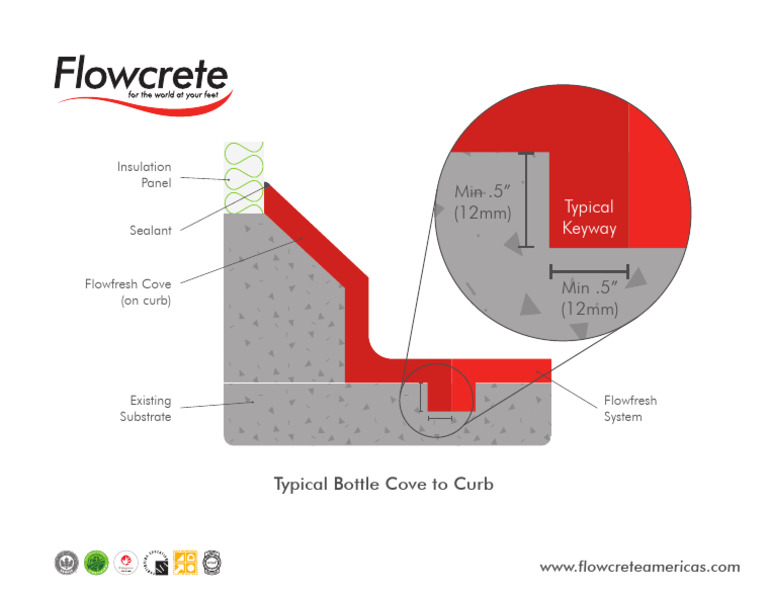 Construction Detail Typical Bottle Cove To Curb | PDF