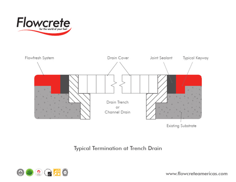 Typical Trench Detail Chart _ TE0003U: NV Energy TYPICAL TRENCH DETAILS ...