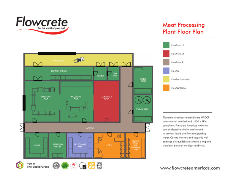 Flowcrete Americas Meat Processing Plant Typical Floor Plan | PDF