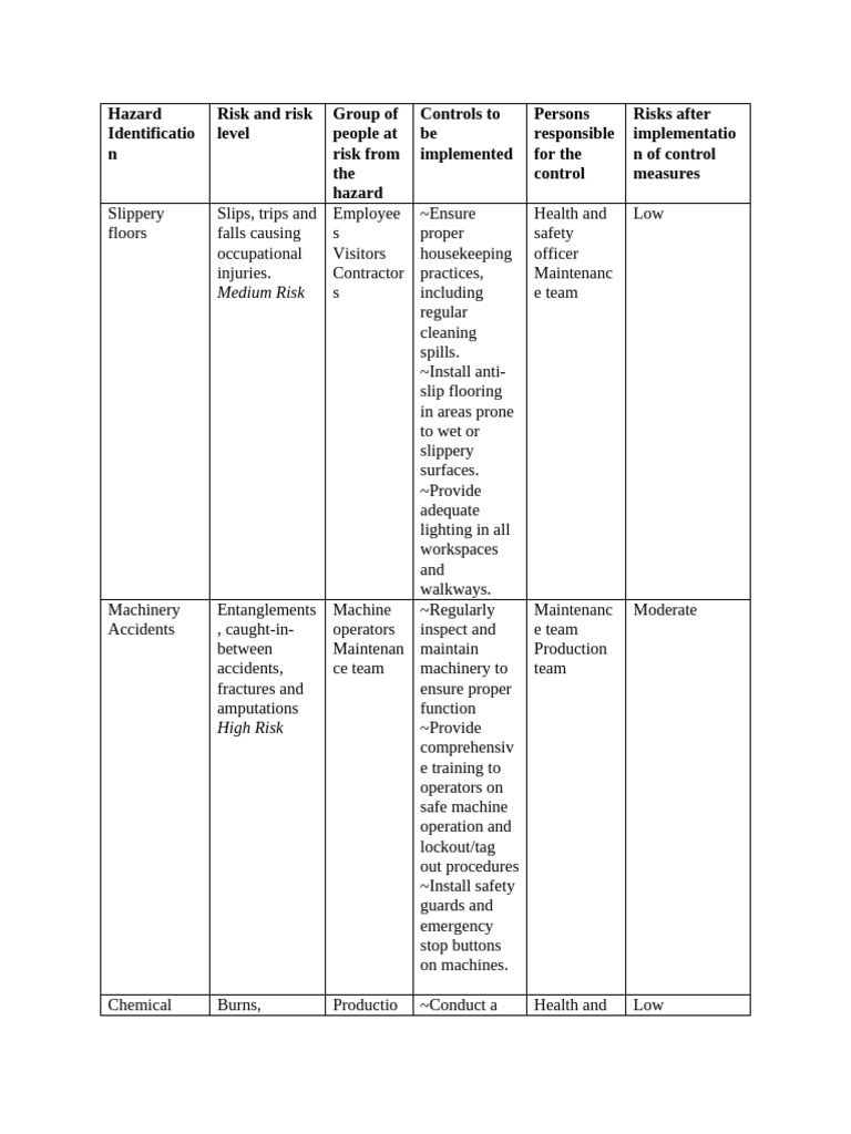 HIRA and Aspect Impact Register for Milk Production Plant | PDF ...