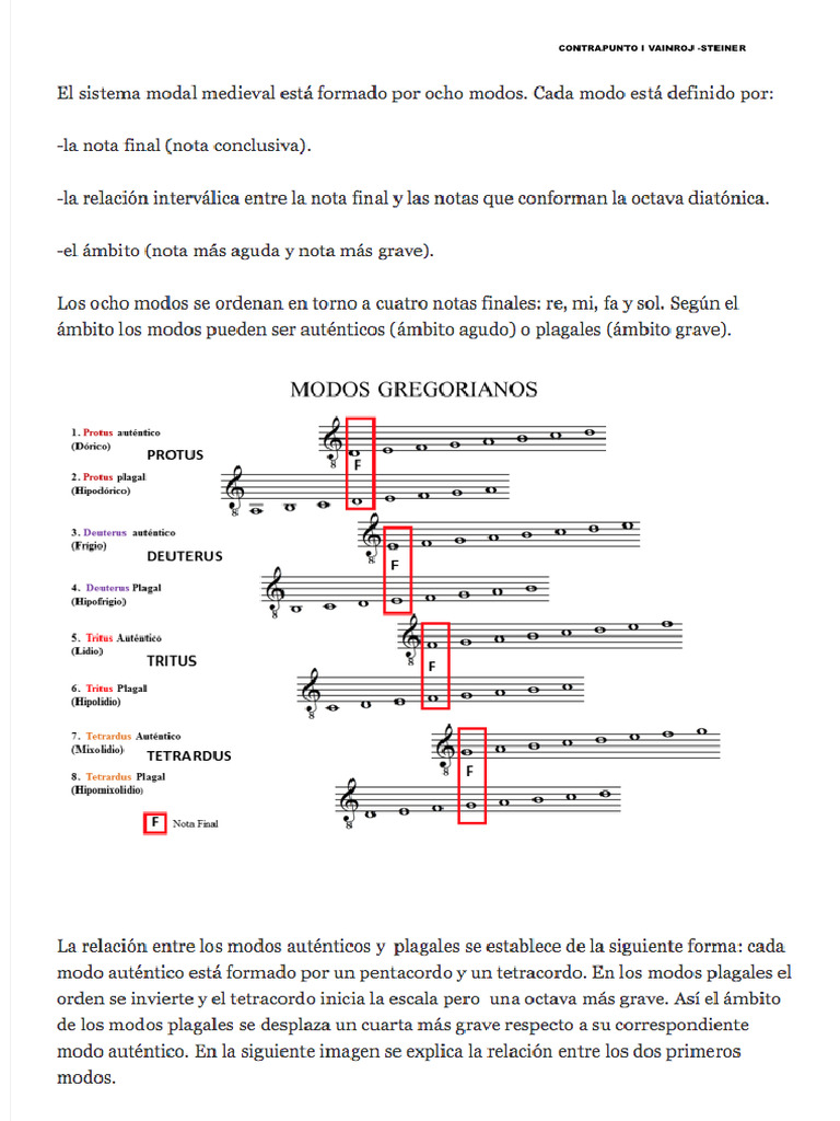 Los Modos Gregorianos Grafico | PDF