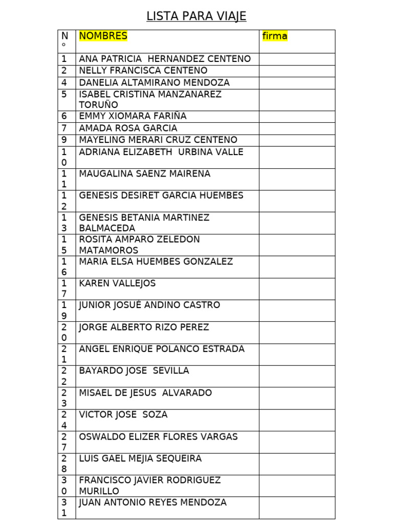 LISTA DE VIAJE | PDF
