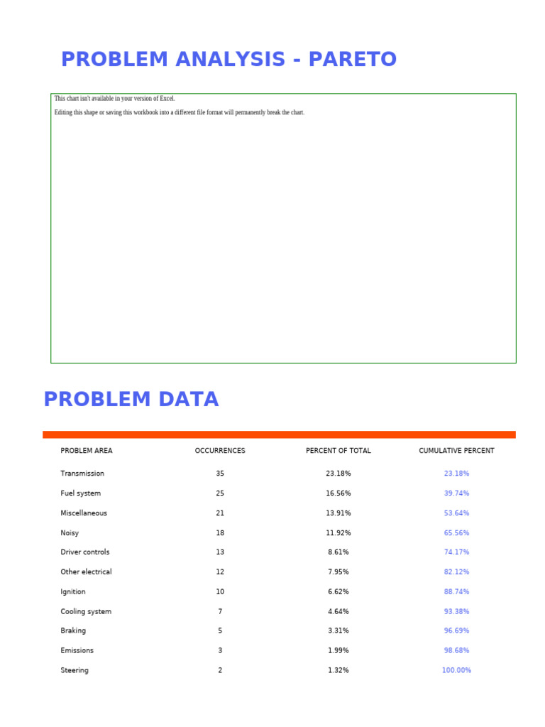Pareto Chart | PDF