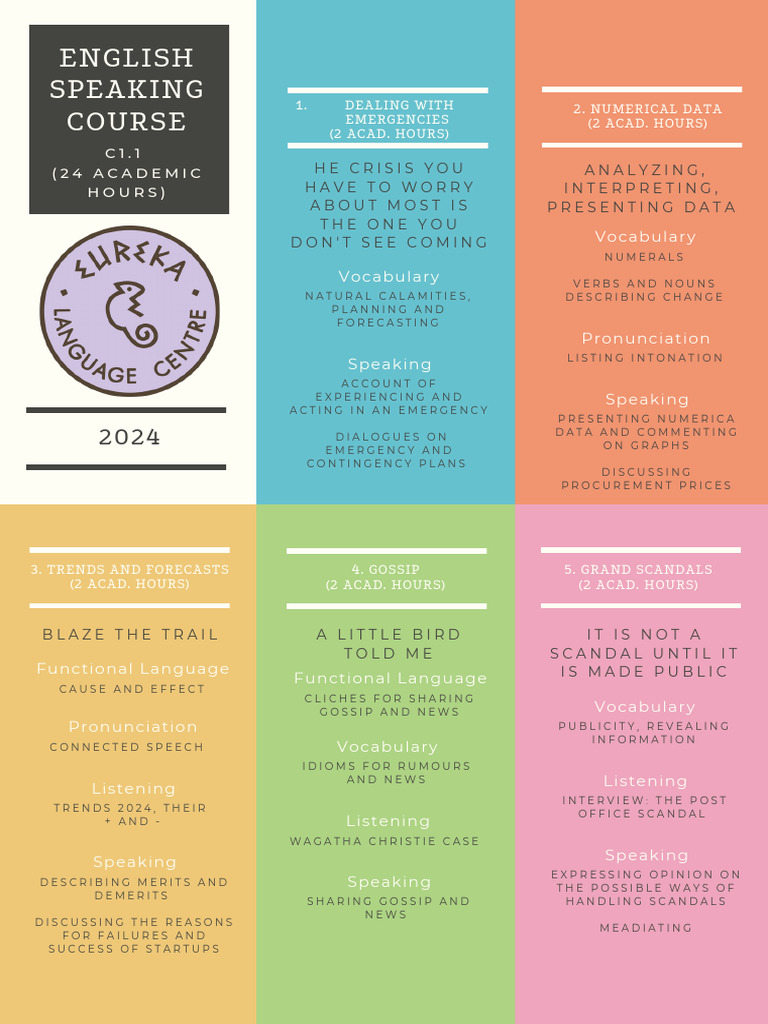 Advanced Speaking Course | PDF | Language Mechanics | Human Communication