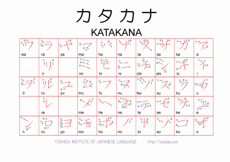 Katakana Aiueo | PDF