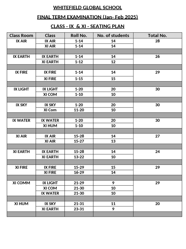 SEATING PLAN- IX & XI FINAL TERM EXAM JAN 2025 | PDF