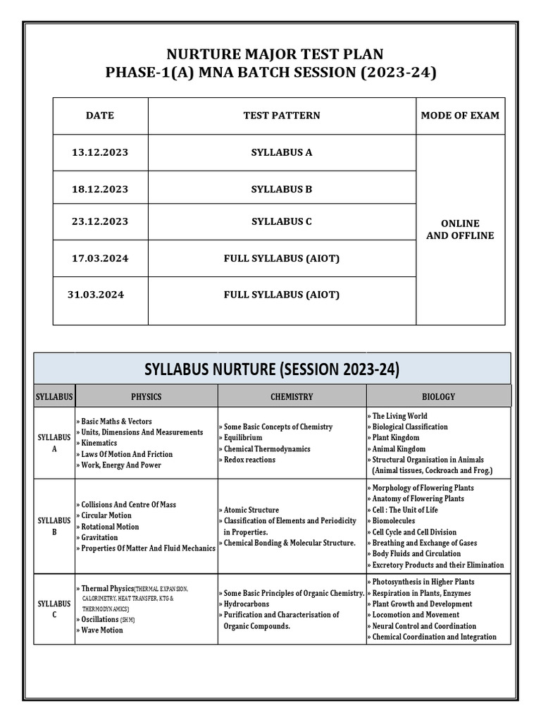 Nurture Mna Major Test Plan | PDF | Chemistry | Biology