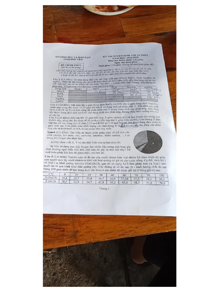 Hóa Chuyên PHÚ YÊN | PDF