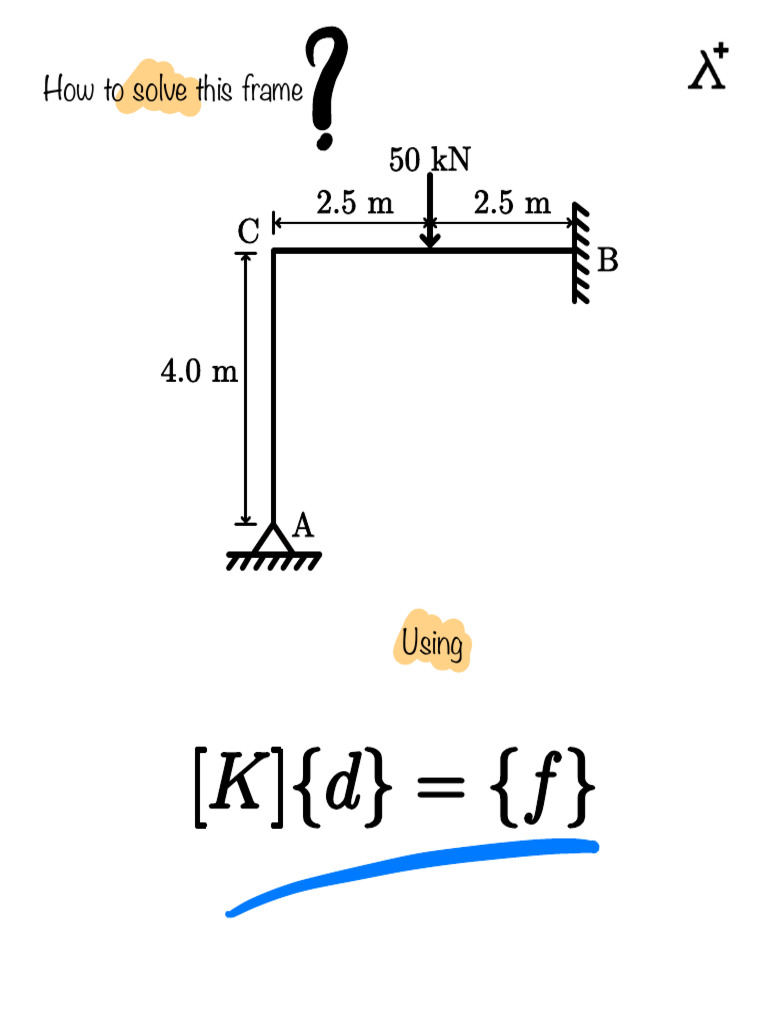 Analysis of Plane Frame | PDF