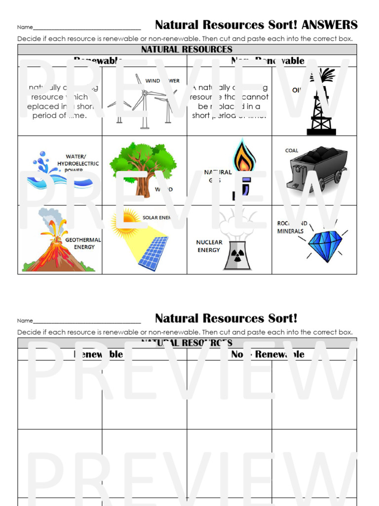Preview Preview Preview: Natural Resources Sort! ANSWERS | PDF