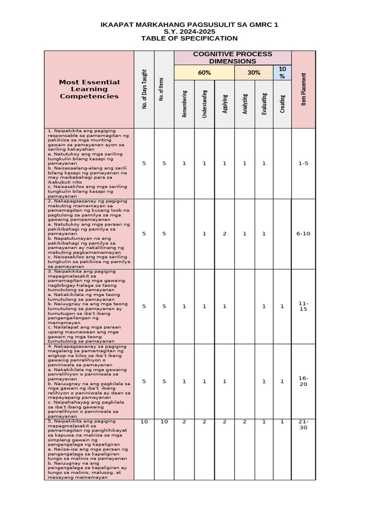 4th PT TOS GMRC 1 | PDF