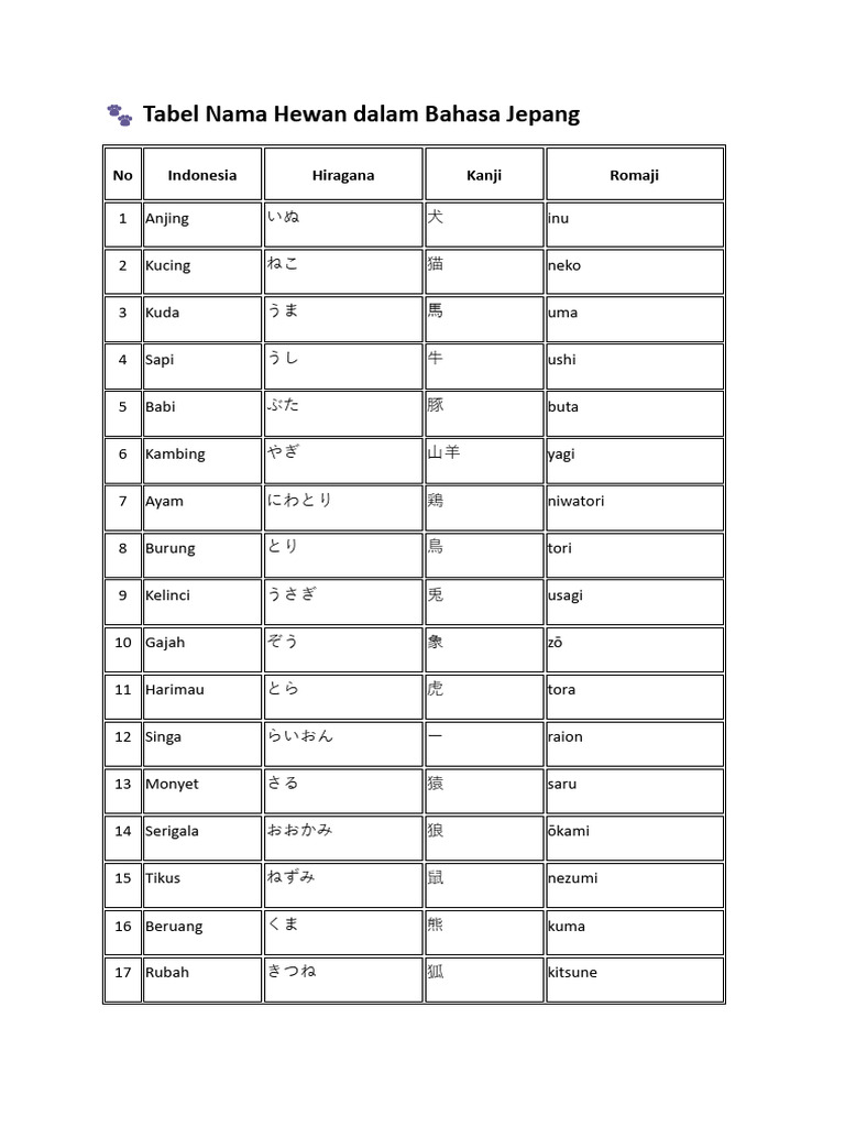 ? Tabel Nama Hewan Dalam Bahasa Jepang | PDF