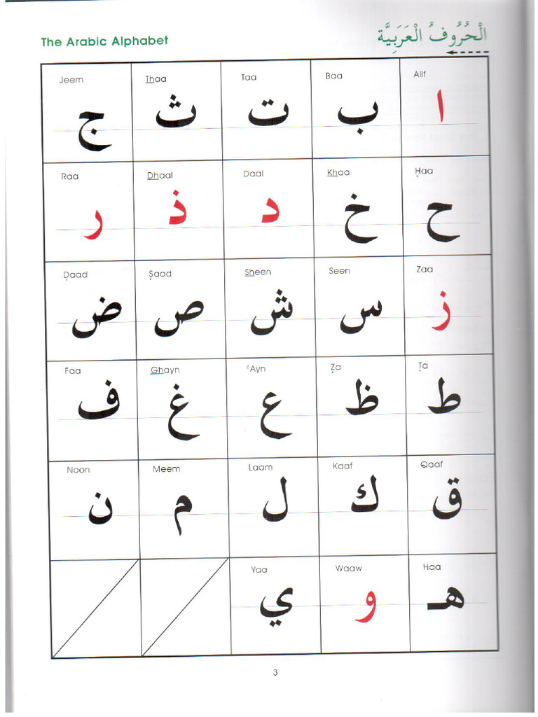 Arabic Alphabet 1 Page | PDF