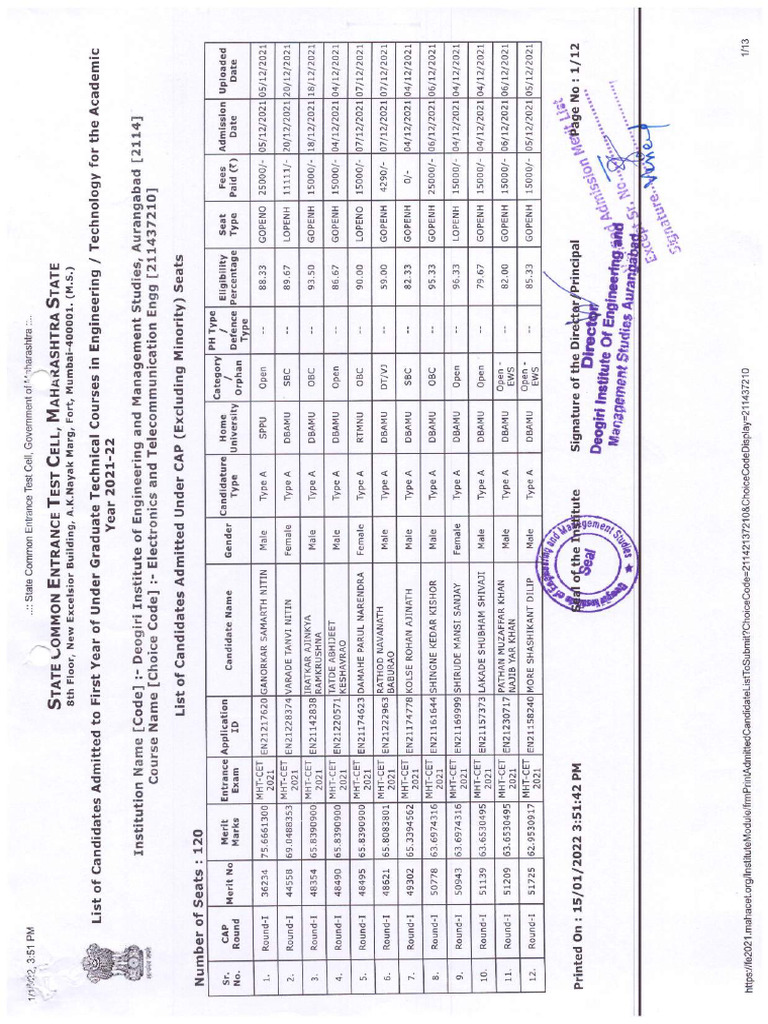 DTE Approved Merit List 2021 22 Compressed | PDF