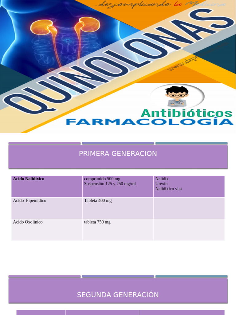 Clasificación y Usos de Quinolonas | PDF | Infección del tracto urinario | Medicina CLINICA