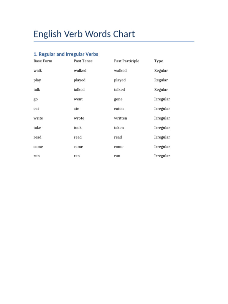 English Verb Forms Chart | PDF