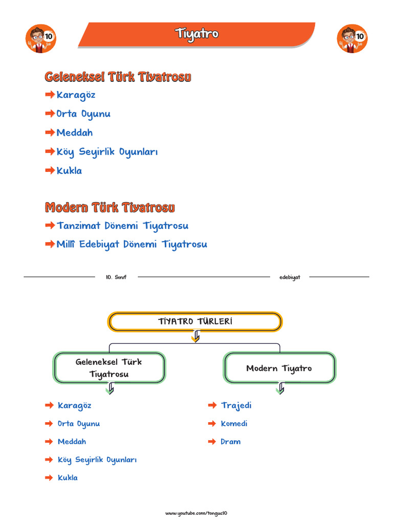 10 Sinif - Tiyatro - A4 - 2li - 250401 - 174235 | PDF