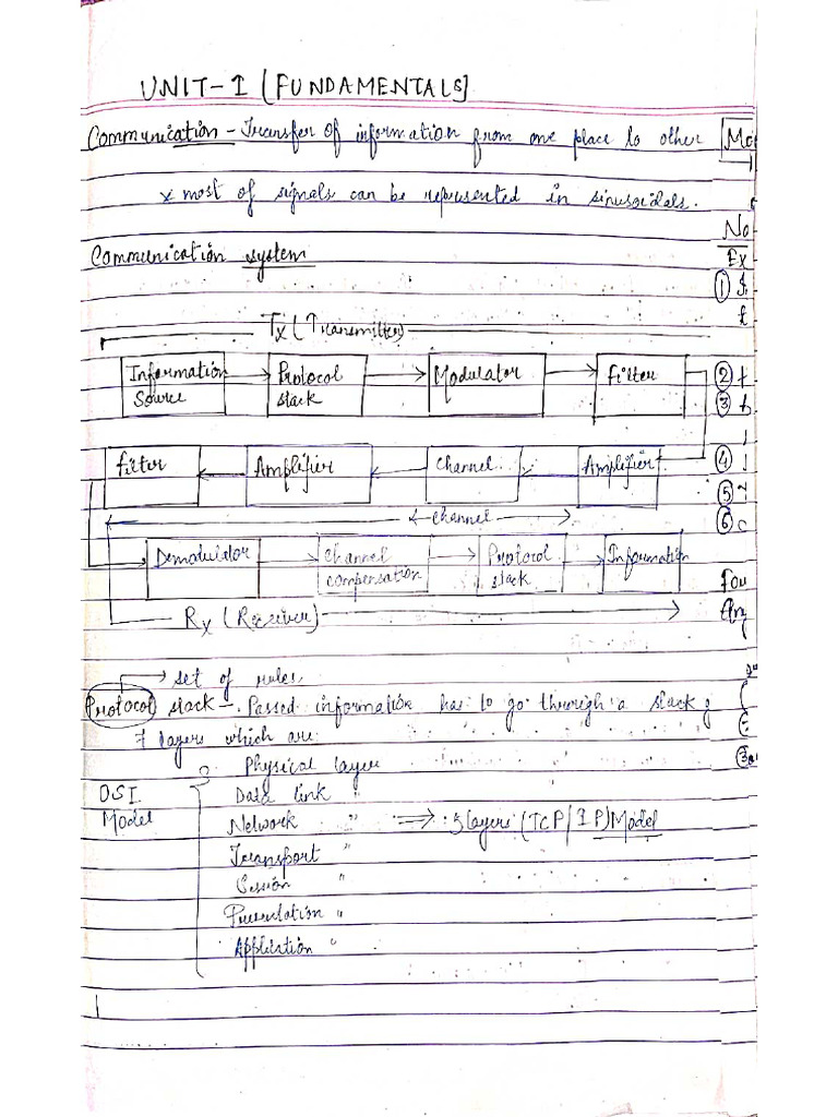 Analog Communications Notes | PDF