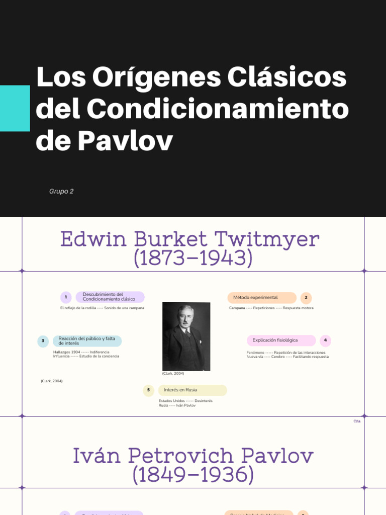 Infografía sobre Pavlov y su Condicionamiento | PDF | Condicionamiento ...