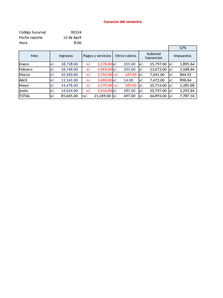 Lab04 Modelo01 | PDF | Computadoras personales | Informática