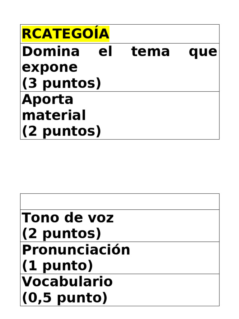 Rublica de Exprecion Corporal | PDF