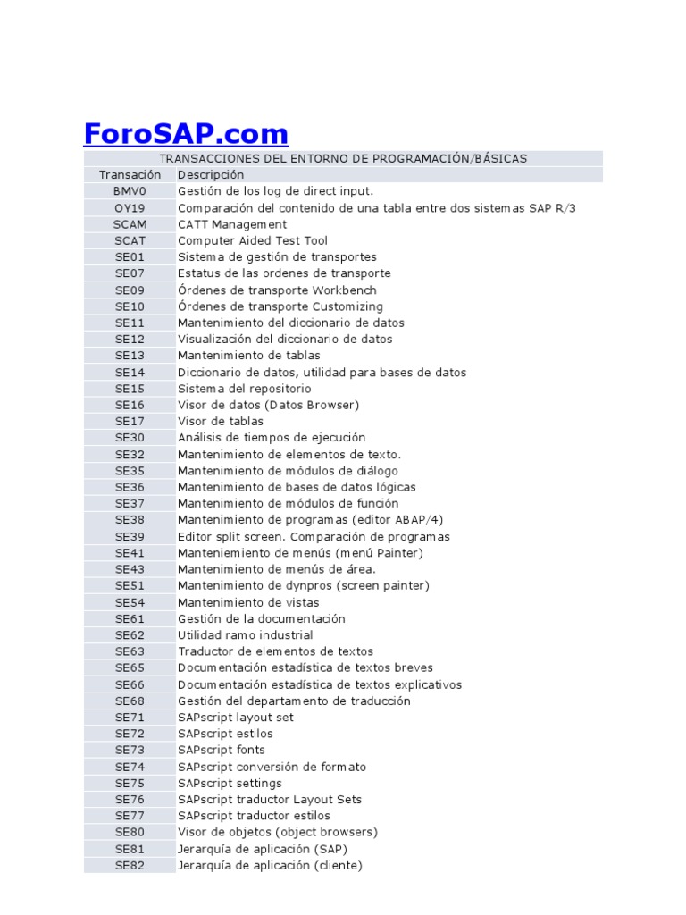 Listado Transacciones SAP Basicas | Computing | Technology