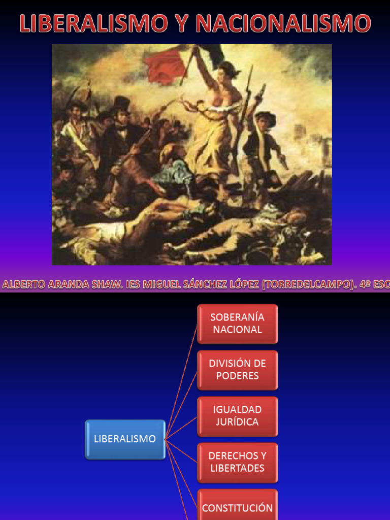 Esquema Reformas Liberales | PDF | Napoleón | Ciencias Políticas