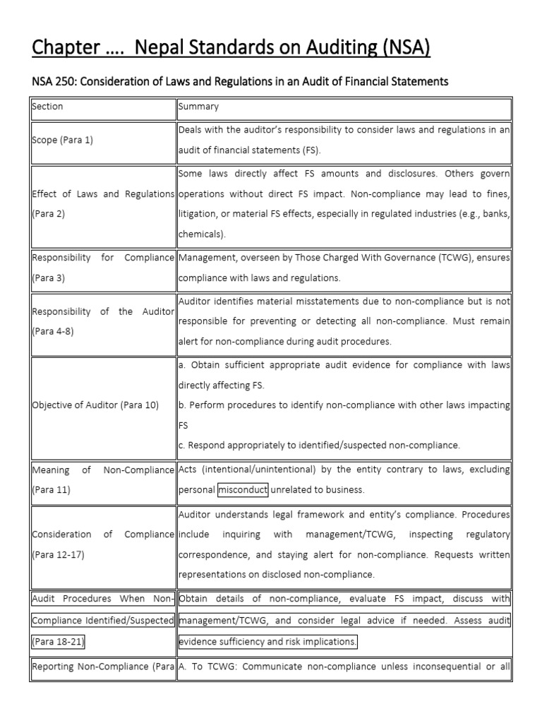 Nepal Auditing Standards Overview | PDF | Going Concern | Audit