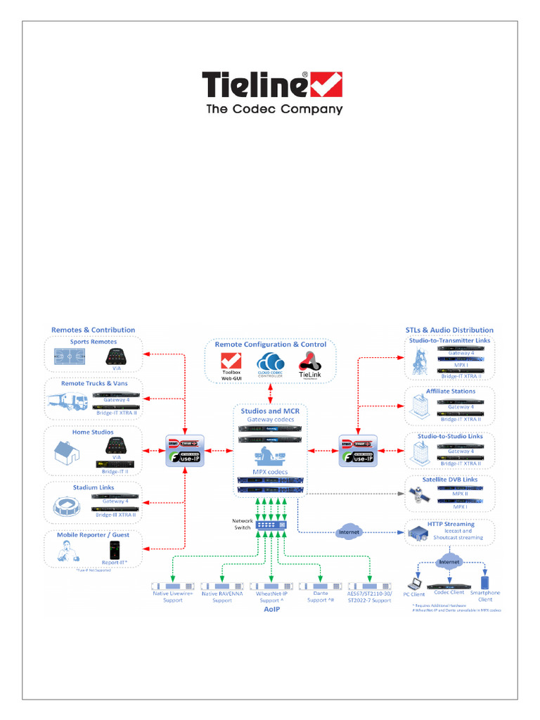Tieline Codec Applications and Solutions v3!0!20240506 | PDF | Codec ...