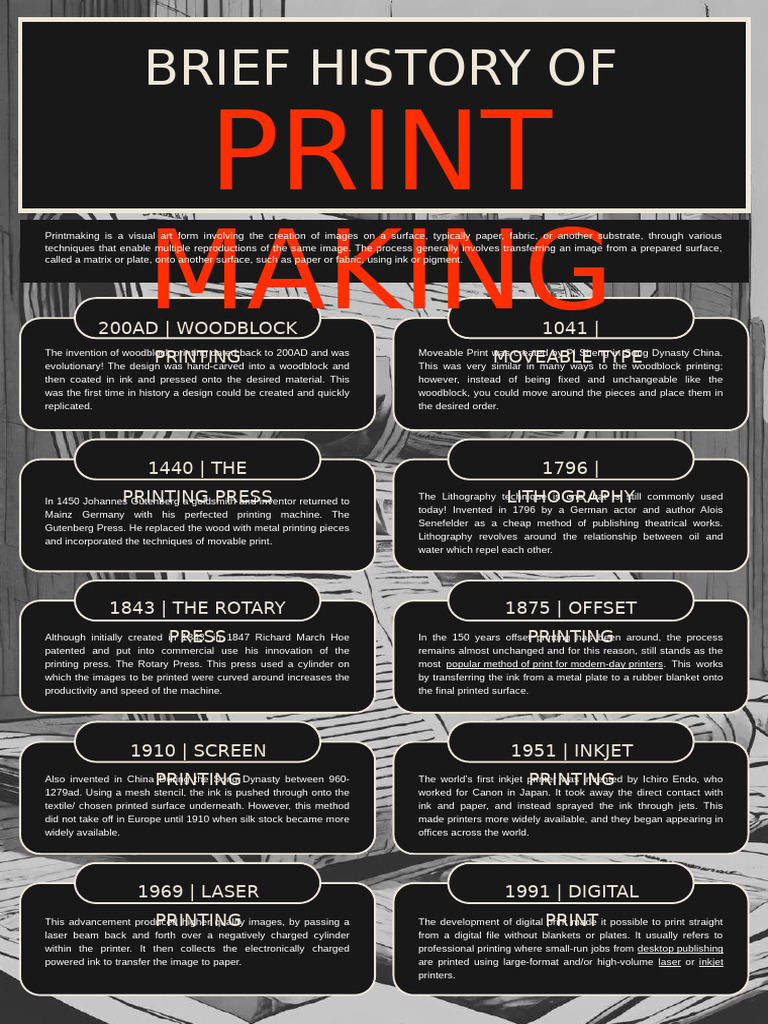 Brief History of Print Making Infograhics | PDF | Printing | Printmaking