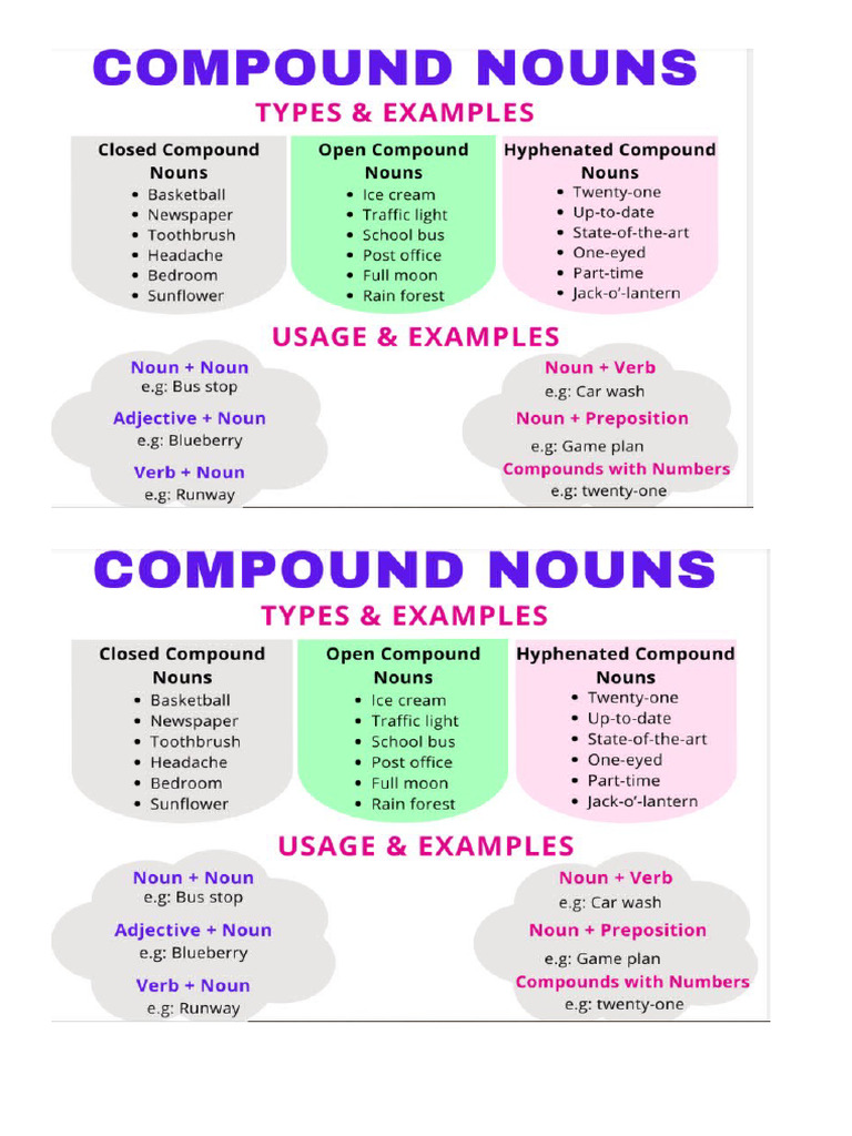 Compund Nouns | PDF
