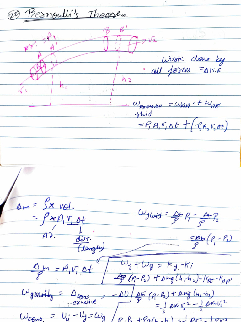 Fluids Derivations Class 11th | PDF