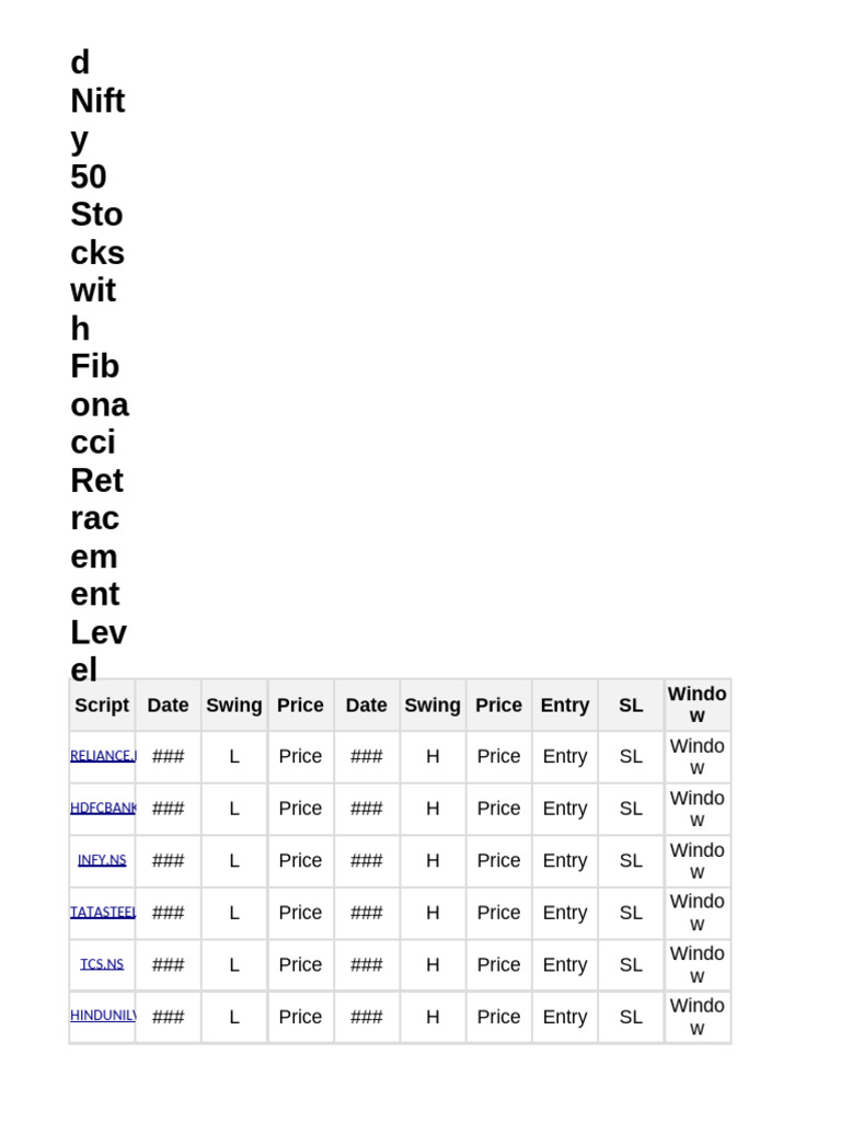 Nifty 50 Stocks with Fibonacci Levels | PDF