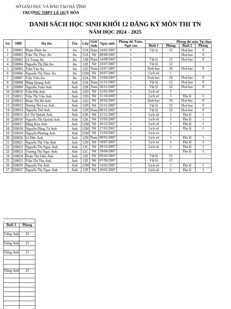 DS Hoc Sinh 12 Thi TH TN 2025 | PDF