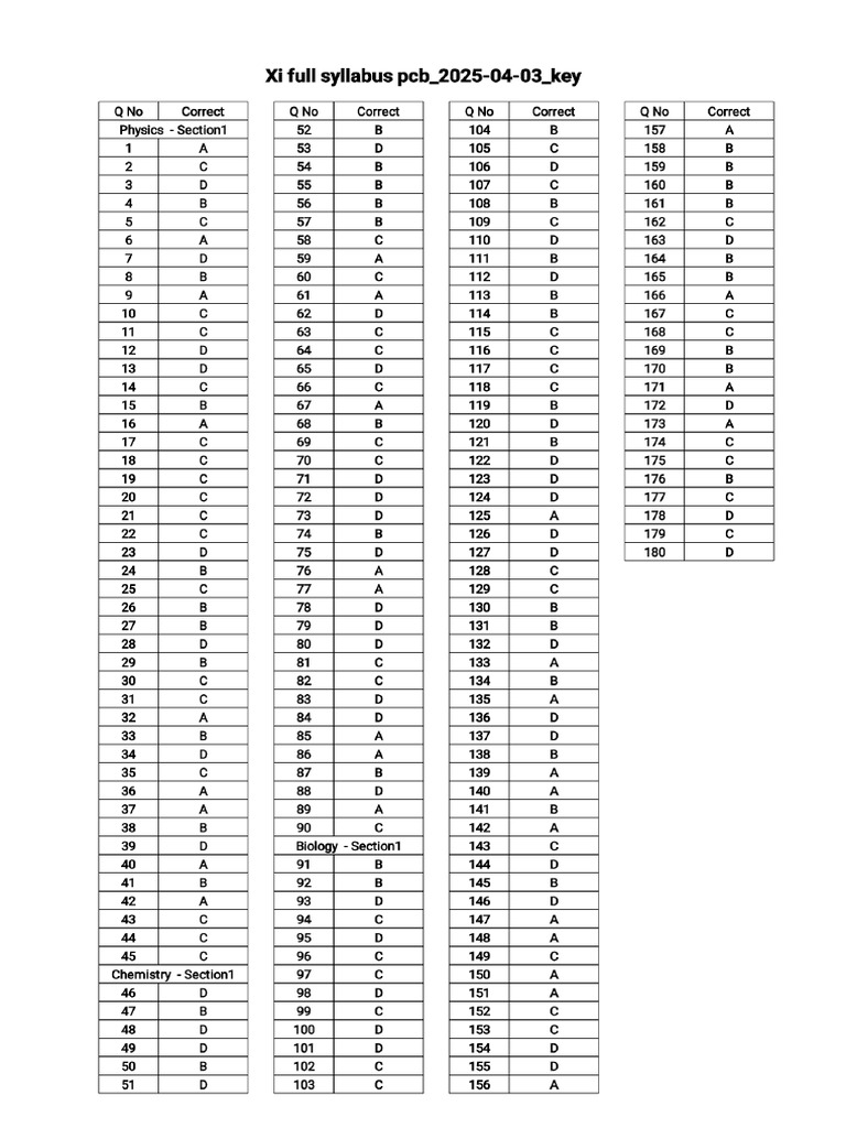 Xi Full Syllabus PCB Key-1 | PDF