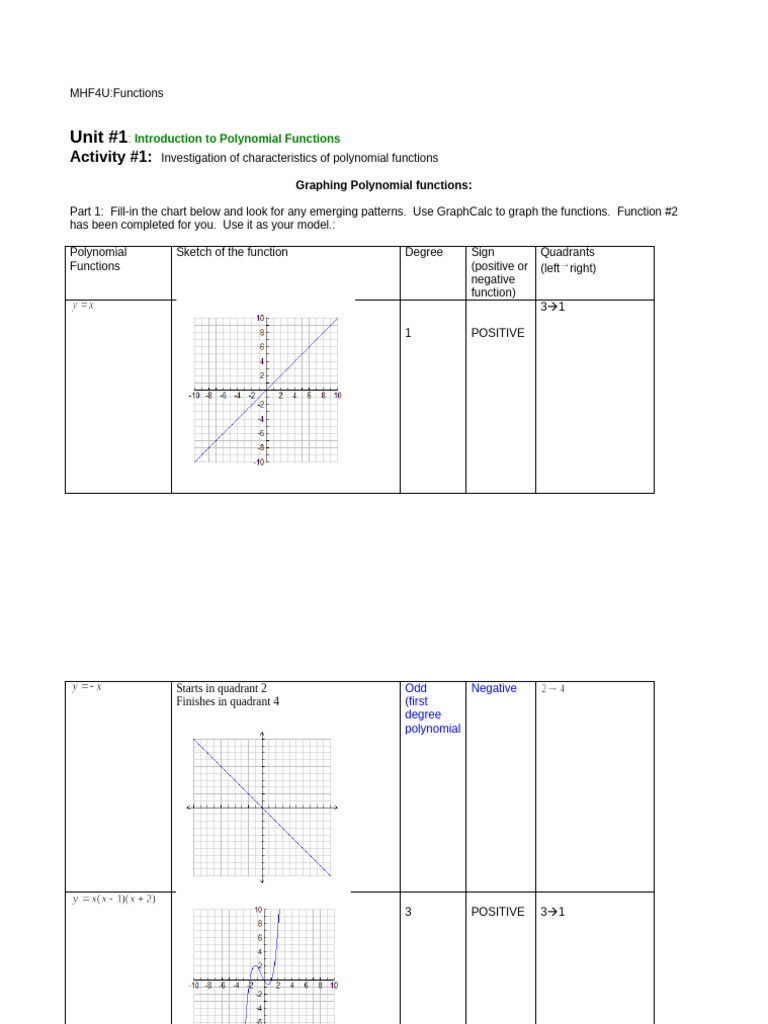 MHF4UH U1-A2 Practice Questions - Solutions | PDF | Zero Of A Function | Polynomial