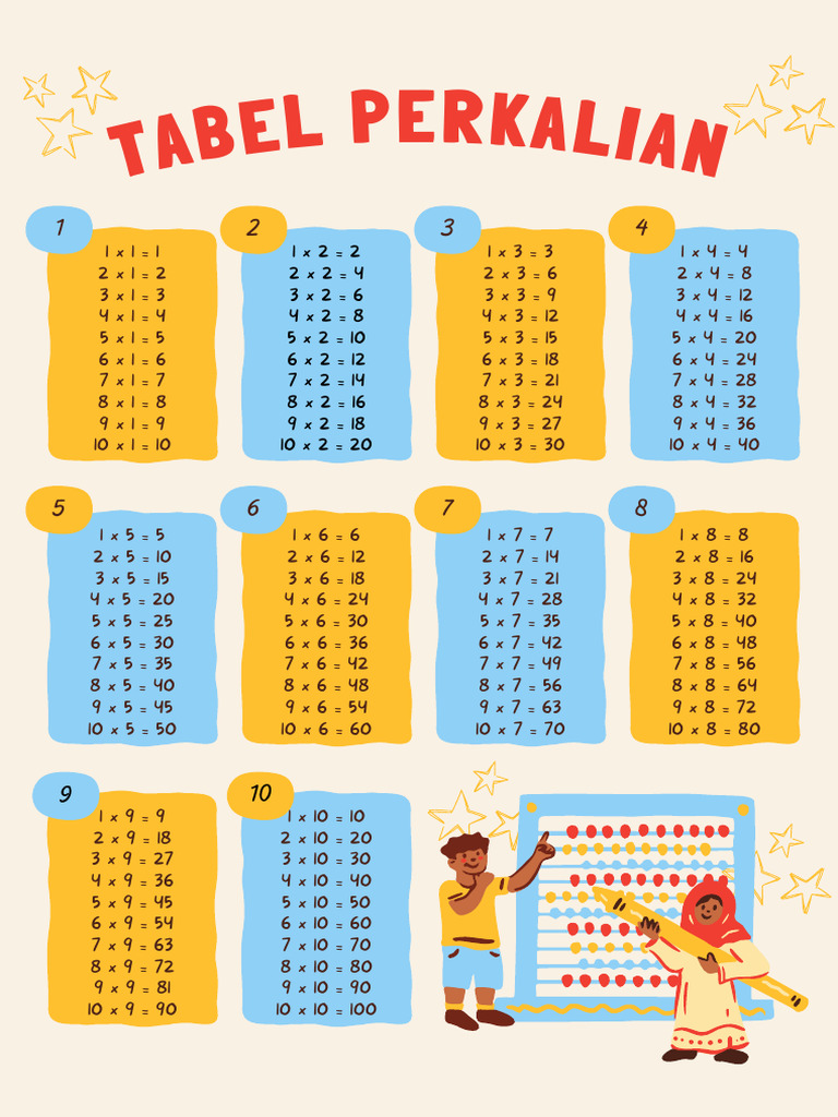 Poster Tabel Perkalian Ceria Kuning | PDF