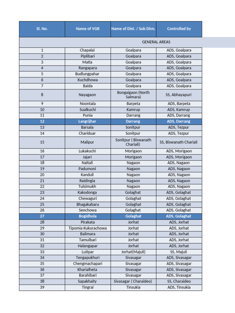 Village Grazing Reserve (VGR) | PDF