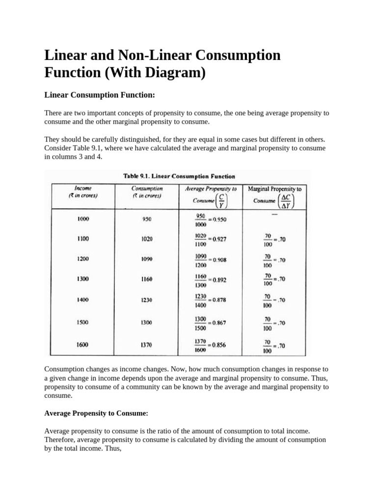 25-Keynesian Consumption Functions | PDF | Consumption (Economics ...