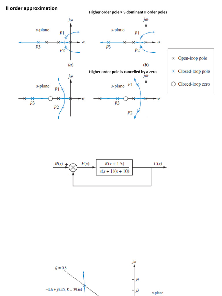 Root Locus Compensator Design 1 | PDF | Steady State | Applied Mathematics